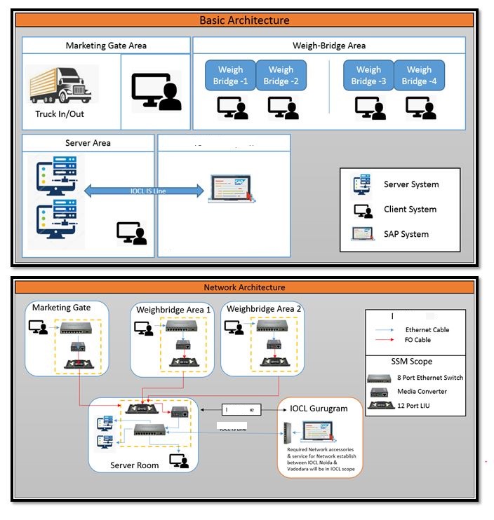 SSM INFOTECH SOLUTIONS PVT.LTD. | MSME B2B Portal | msmemart.com