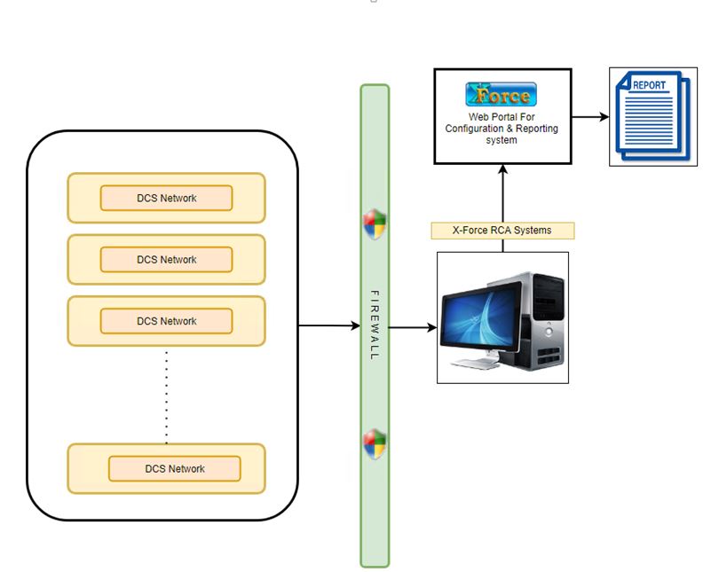 SSM INFOTECH SOLUTIONS PVT.LTD. | MSME B2B Portal | msmemart.com