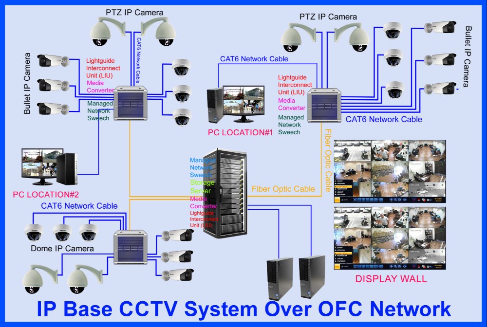SYNERGY TELEMATICS PRIVATE LIMITED | MSME B2B Portal | msmemart.com
