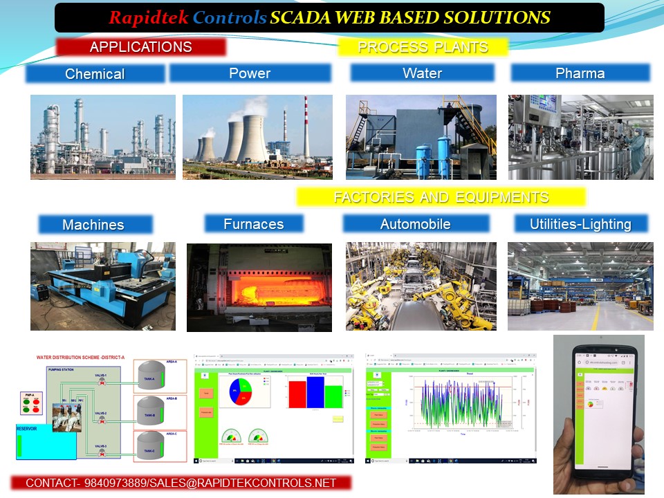 Rapidtek Controls Pvt Ltd | MSME B2B Portal | msmemart.com